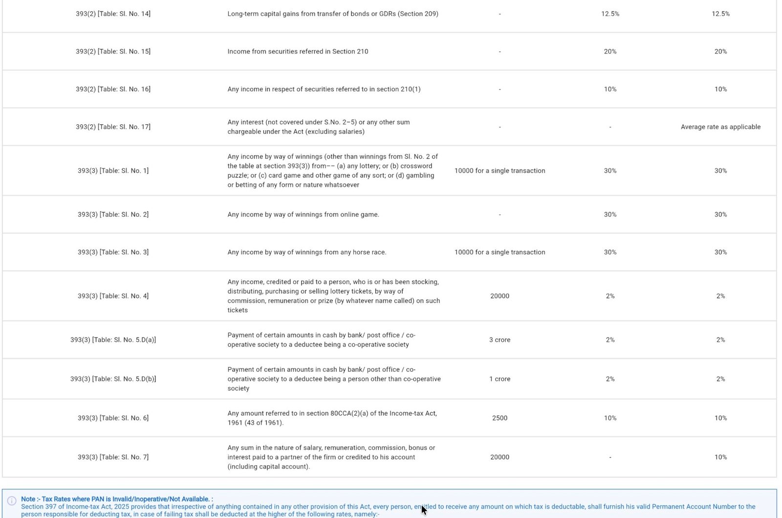 New TDS Rates Chart – FY 2026–27 - Tax Updates