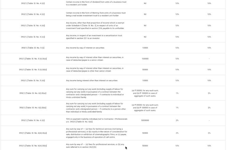 New TDS Rates Chart – FY 2026–27 - Tax Updates
